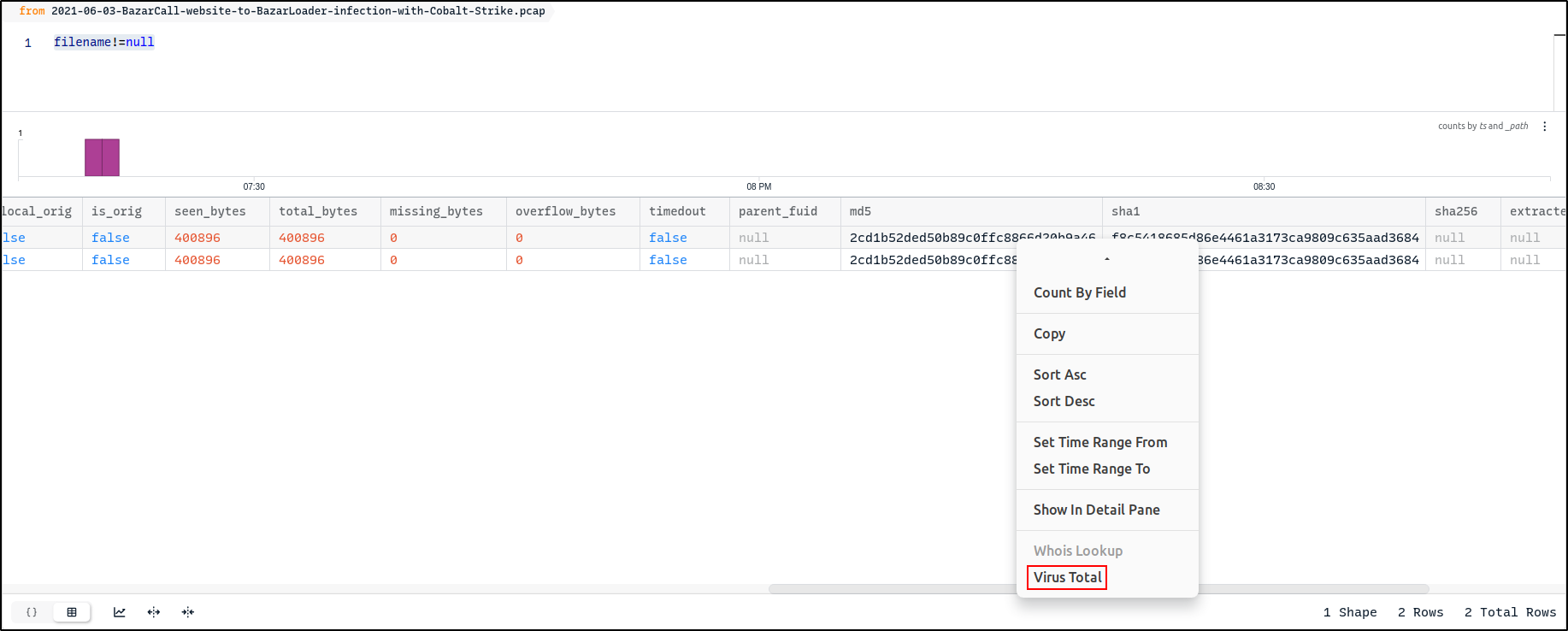 Zui - Cyber Defence Kit